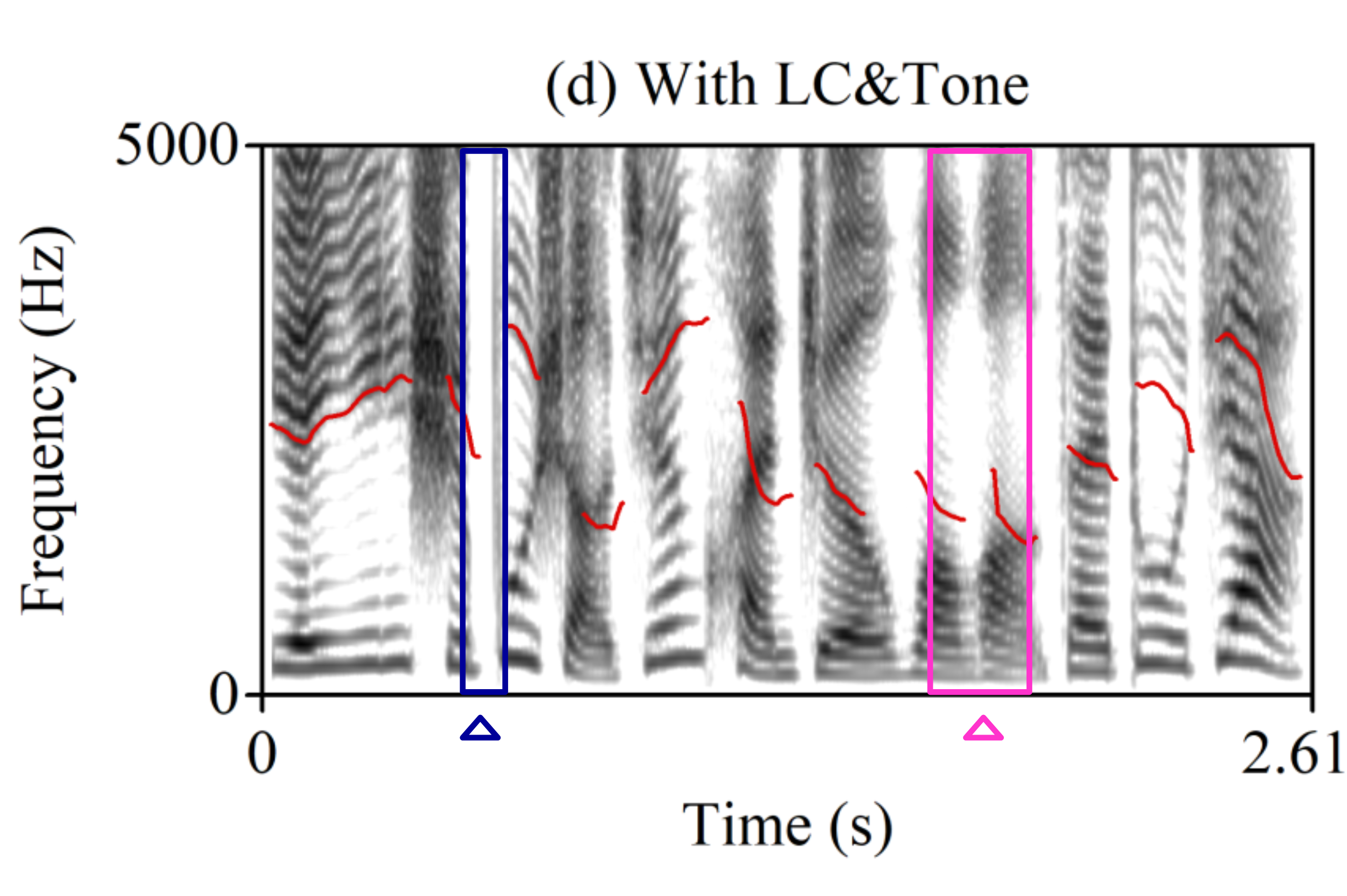 Demo page for : Semantic Dependency and Local Convolution for Enhancing Naturalness and Tone in ...